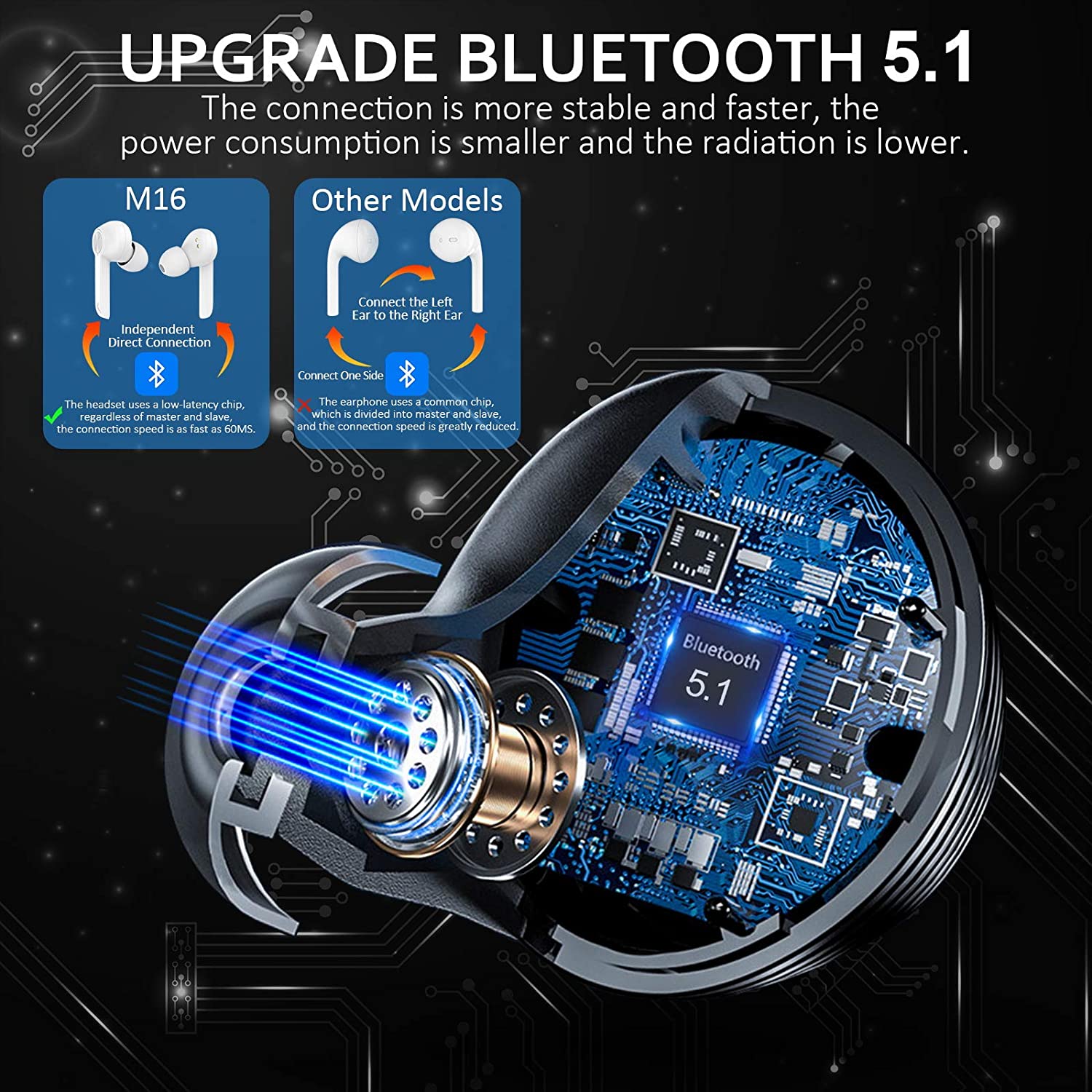 SIXGO Bluetooth Kablosuz Kulak İçi Kulaklık (Siyah) 44706