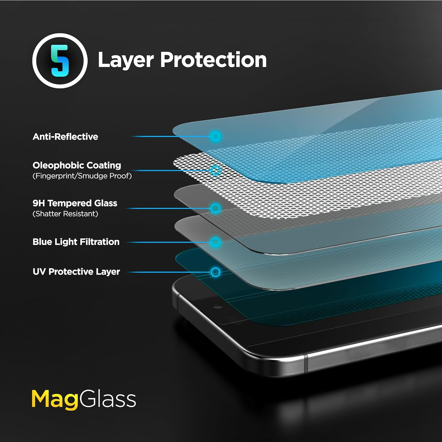 Magglass iPhone 16e Anti Mavi Işık Ekran Koruyucu 95282