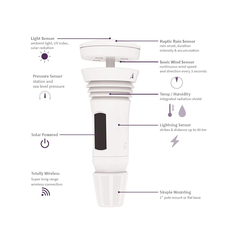 WeatherFlow Tempest Akıllı Hava Durumu Sistemi 37331